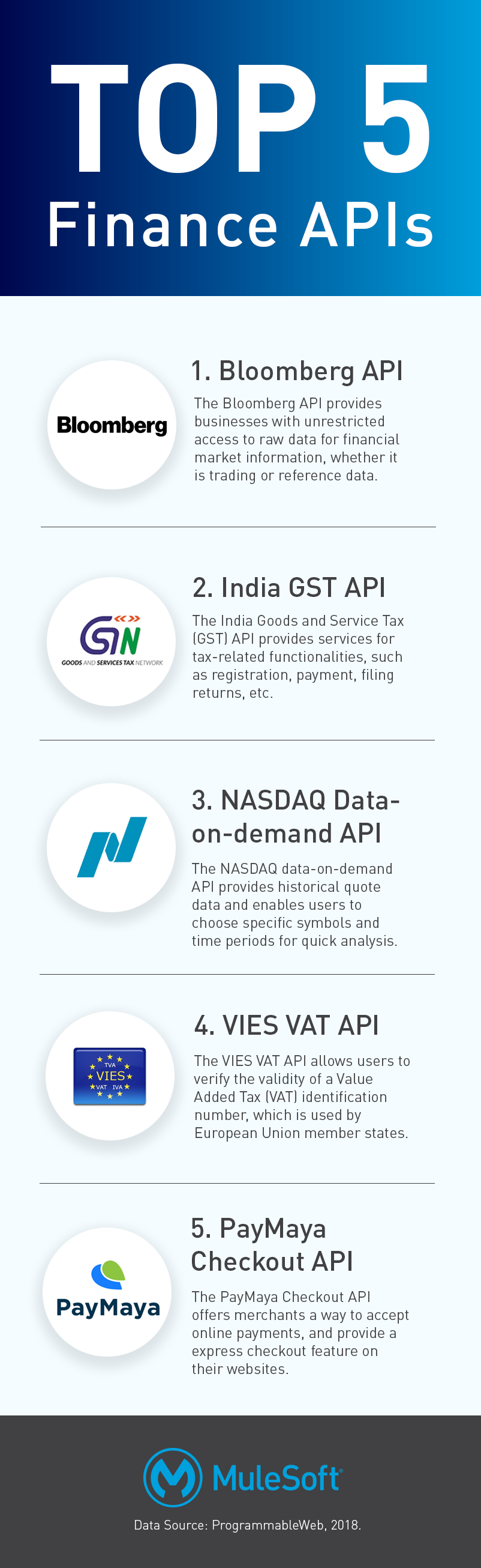 Top 5 finance APIs | MuleSoft Top 5 finance APIs | MuleSoft
